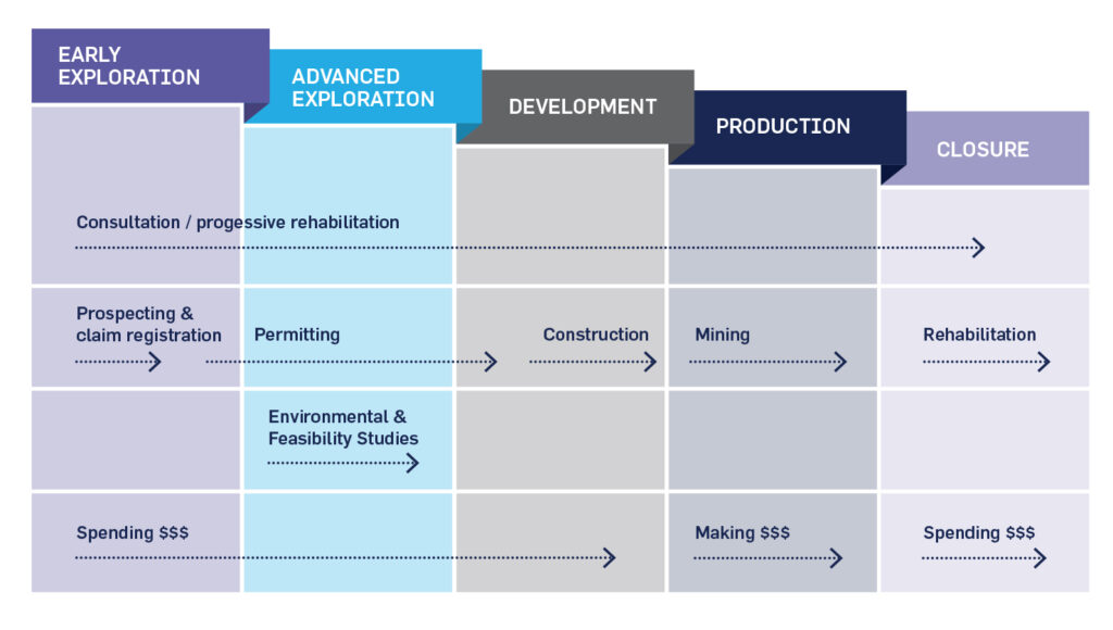 Critical Minerals: Making the Most of Ontario’s Big Opportunity ...